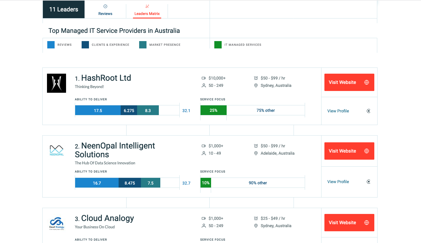 HashRoot | Top IT Managed Service Provider Australia HashRoot | Top IT Managed Service Provider Australia