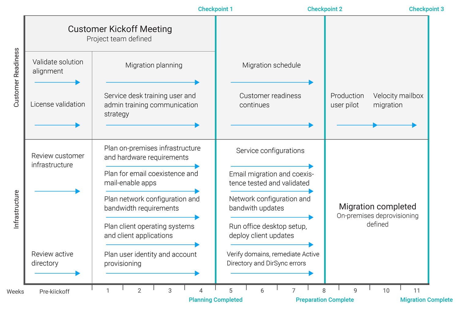 Office 365 Migration Office 365 Migration
