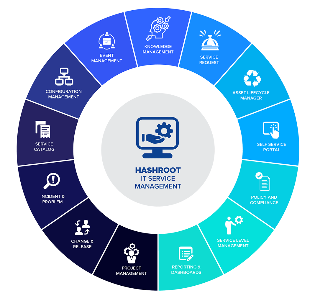 Incident Management Process Itil V2 Process Kris Will - vrogue.co Incident Management Process Itil V2 Process Kris Will - vrogue.co